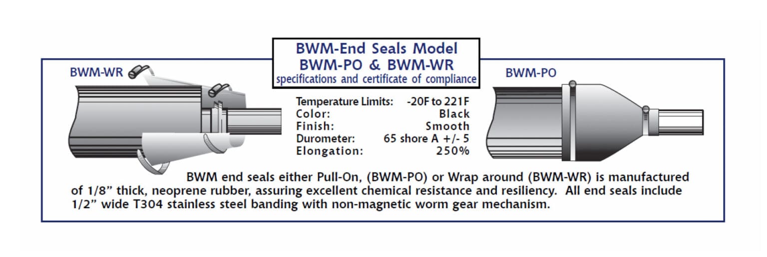 End Seals | BWM Company | Casing Spacer & Pipe Seal Supplier
