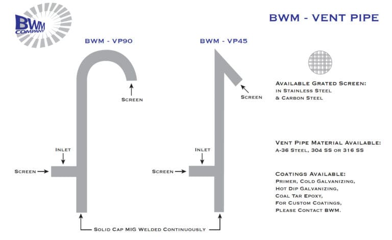 Vent Pipes | BWM Company | Casing Spacer & Pipe Seal Supplier